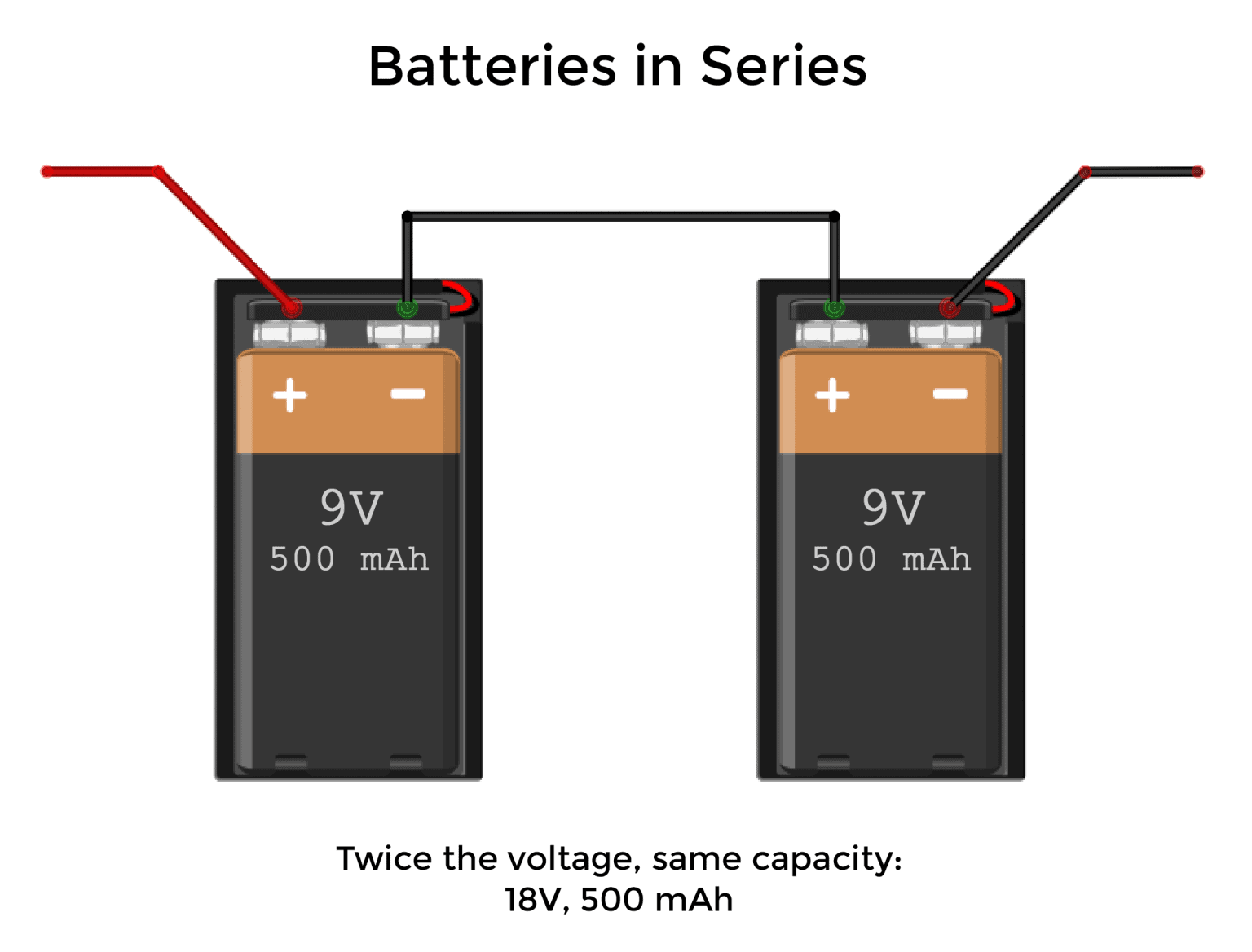 How Voltage Works - Circuit Basics How Voltage Works - Circuit Basics