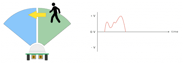 How To Setup Passive Infrared Pir Motion Sensors On The Arduino Circuit Basics
