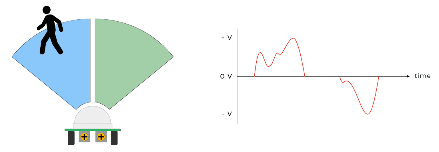 How To Setup Passive Infrared Pir Motion Sensors On The Arduino Circuit Basics