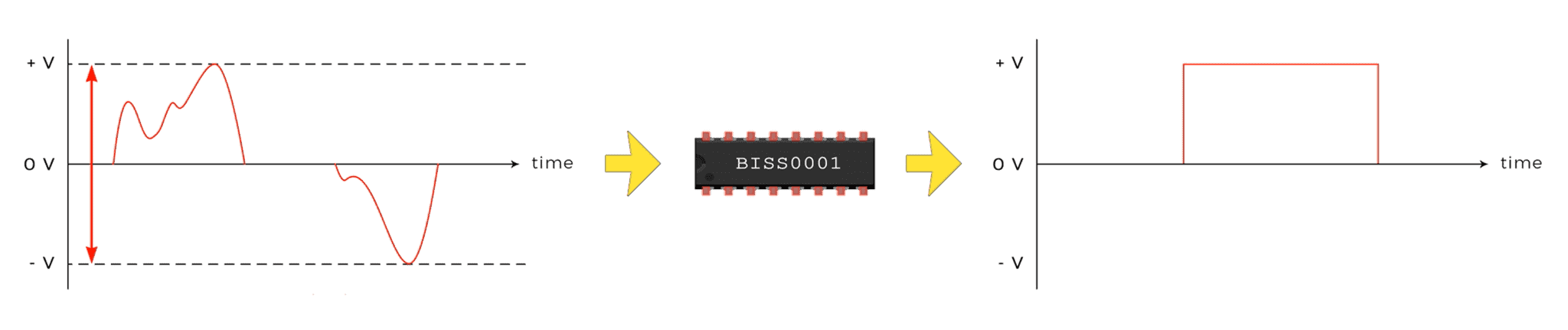 How To Setup Passive Infrared Pir Motion Sensors On The Arduino Circuit Basics