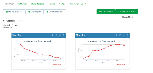 How To Write Arduino Sensor Data To The Cloud Circuit Basics