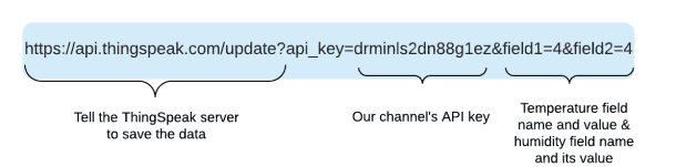 How To Write Arduino Sensor Data To The Cloud Circuit Basics