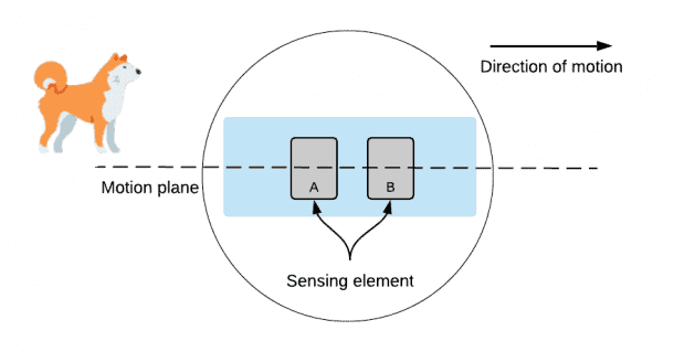 How To Detect Motion With A Pir Sensor On The Raspberry Pi Circuit Basics