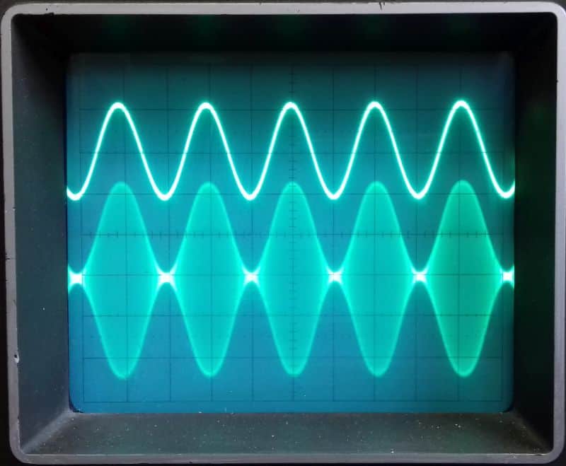Amplitude Modulated Transmitters – Cloud Information and Distribution Amplitude Modulated Transmitters – Cloud Information and Distribution